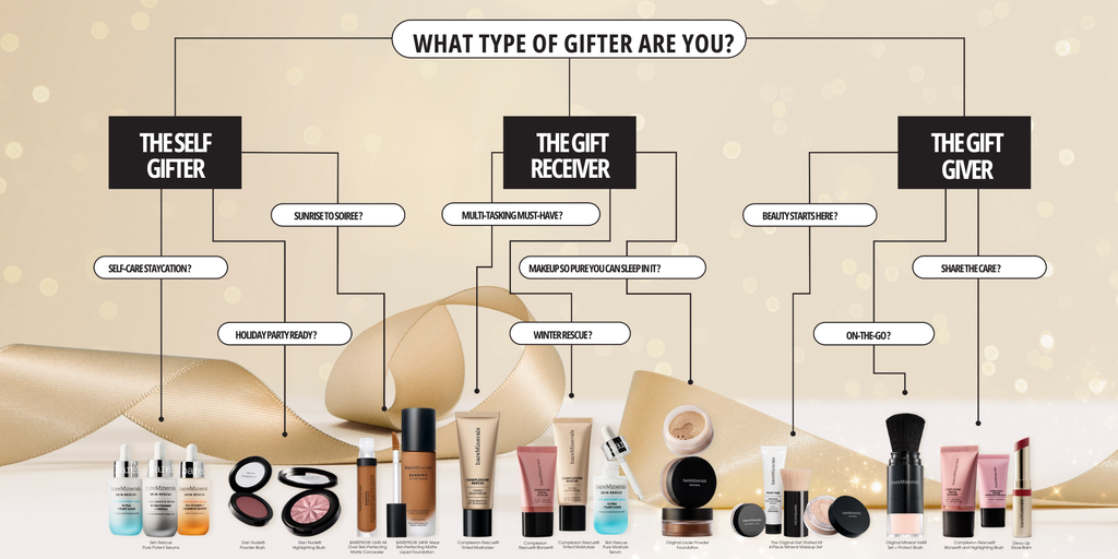 What Type of Gifter Are You?